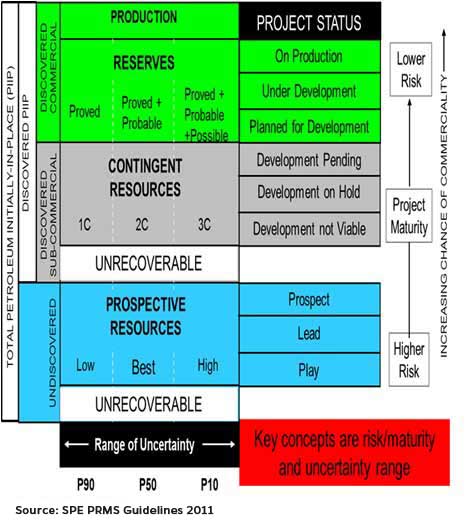 Field Development and Operations – ProGrowth Energy